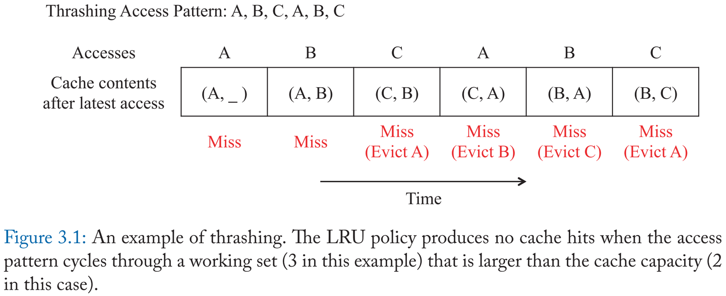 Cache Replacement Policies 读书笔记 - 知乎