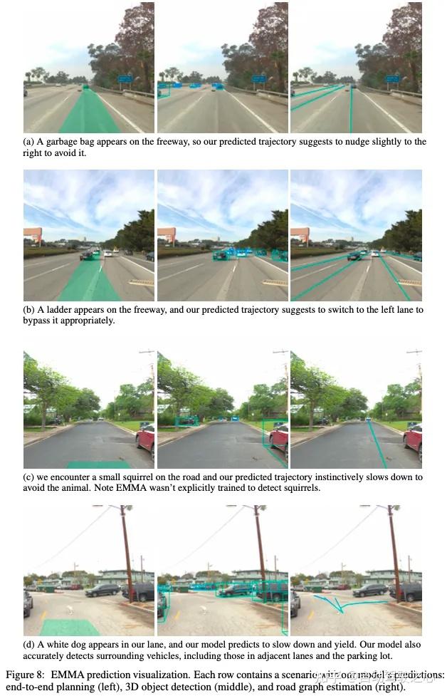 Waymo玩明白了！全新多模态端到端算法EMMA：规划、感知、静态元素一网打尽~ - 知乎