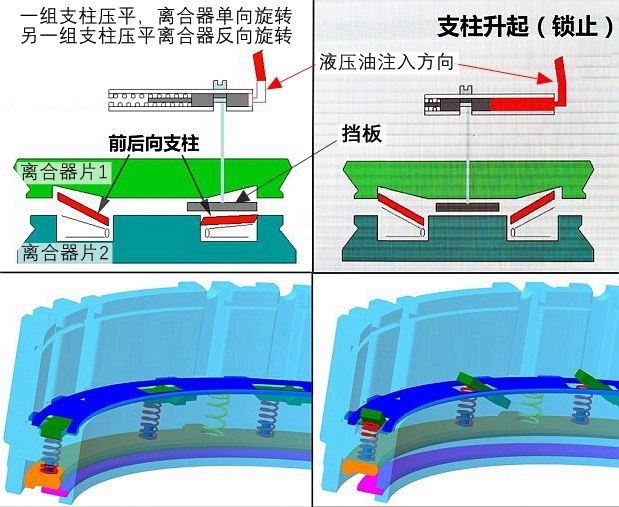 通用9AT变速箱到底先进在哪里，是否是比ZF9AT更先进？ - 知乎