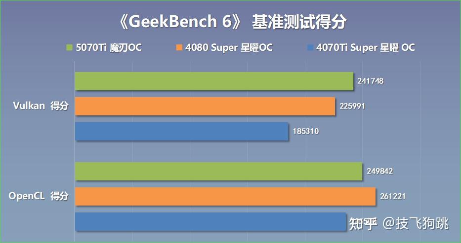 可能是性价比最高的RTX50显卡？5070Ti魔刃OC搭配9700X装机实测 - 知乎