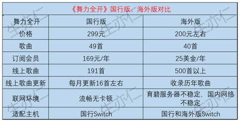 【618 Switch购买攻略】Switch降价吗，买国行or日版，推荐购买渠道有哪些