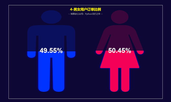 【29 Pandas+Pyecharts | 电子产品销售数据分析可视化+用户RFM画像】 - 知乎