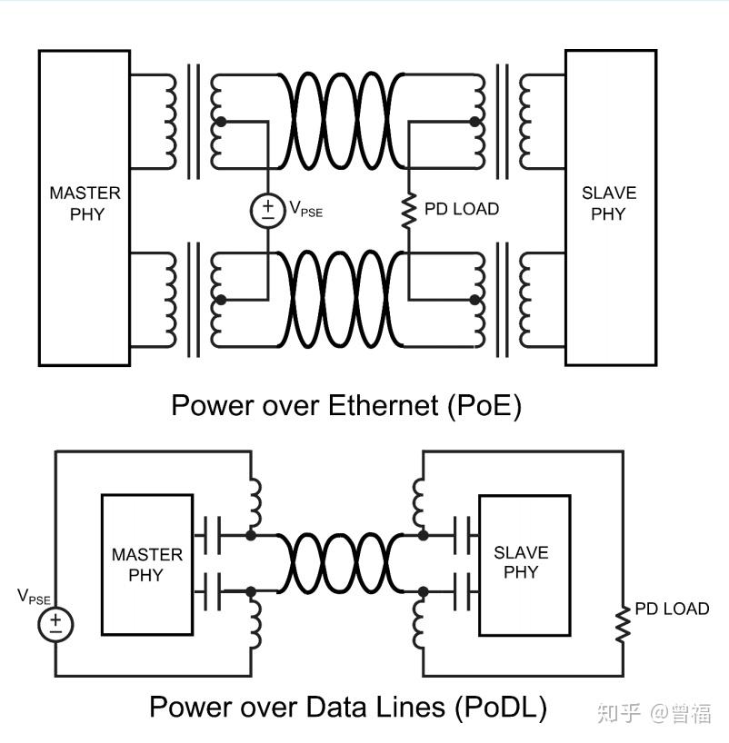 车载以太网PHY 100BASE-T1 - 知乎