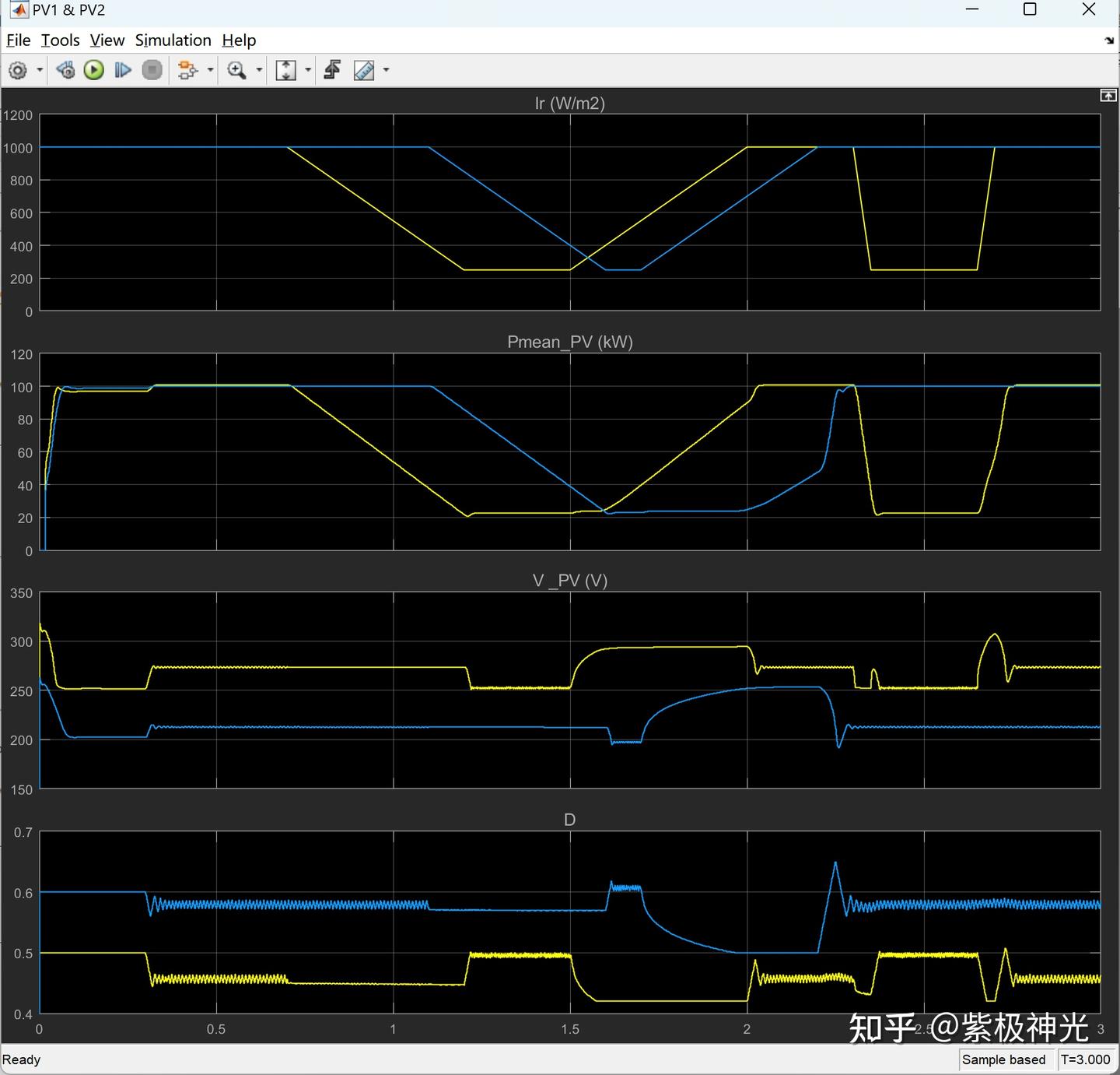使用SimPowerSystems并网光伏阵列研究（Simulink实现） - 知乎