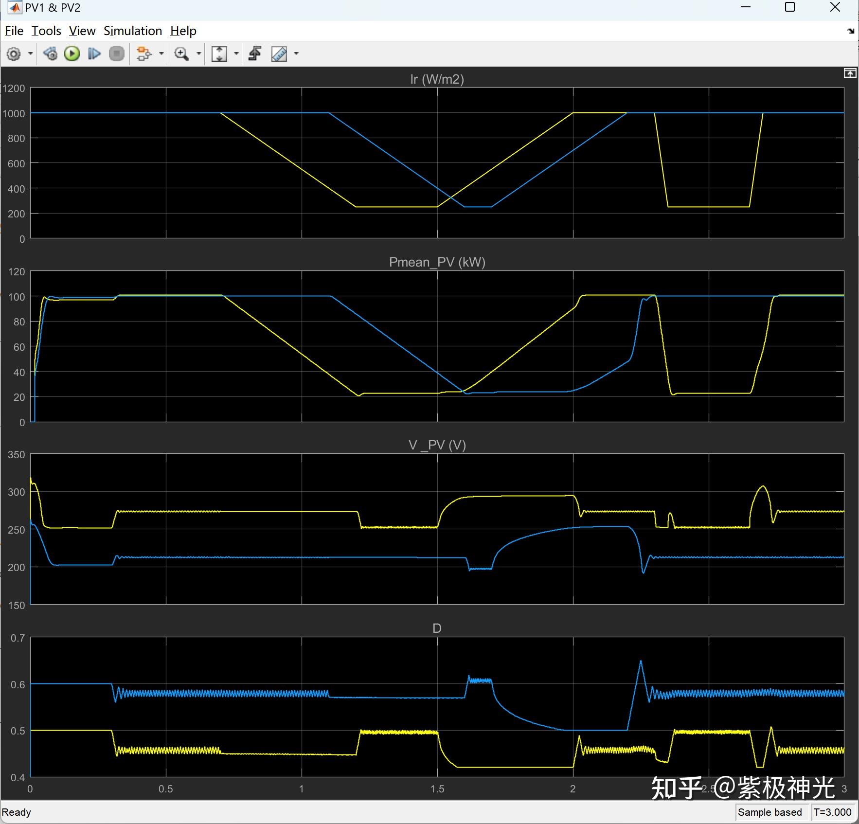 使用SimPowerSystems并网光伏阵列研究（Simulink实现） - 知乎