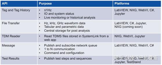 SystemLink自学笔记（6）：SystemLink架构和数据服务 - 知乎