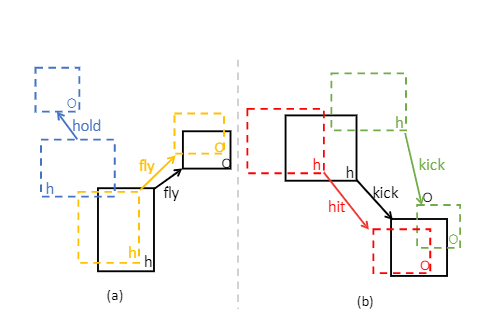 End-to-End Human Object Interaction Detection with HOI Transformer - 知乎