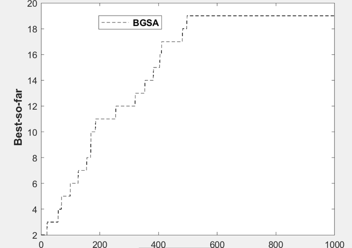 【单目标优化算法】二元引力搜索算法【BGSA】（Matlab代码实现） - 知乎