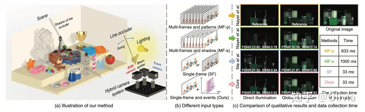 CVPR 2024 事件相机Event Camera论文汇总(三) - 知乎