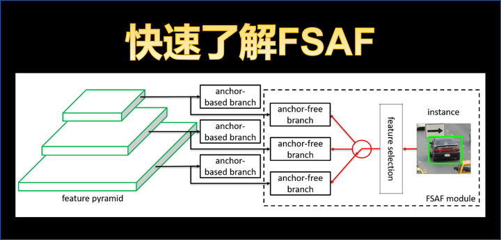 十分钟解读FSAF（RetinaNet改进版） - 知乎