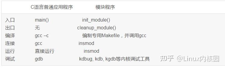Linux内核模块详解 - 知乎