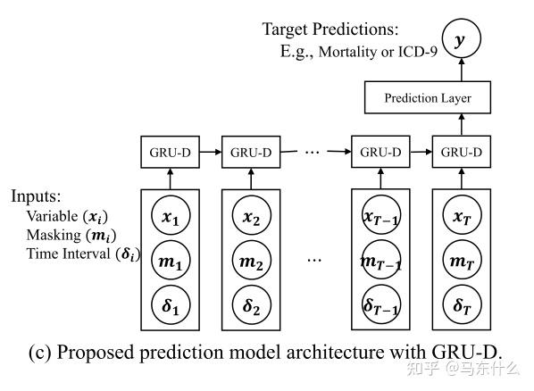 rnn变体系列之——GRU-D - 知乎