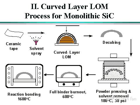 揭秘3D打印技术之叠层实体制造（LOM技术） - 知乎