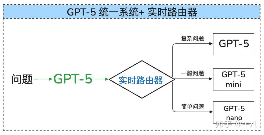 GPT-5上线强制停用GPT-4o等旧版，大量用户呼吁GPT-4o回归，为何用户更爱GPT-4o？ - 知乎