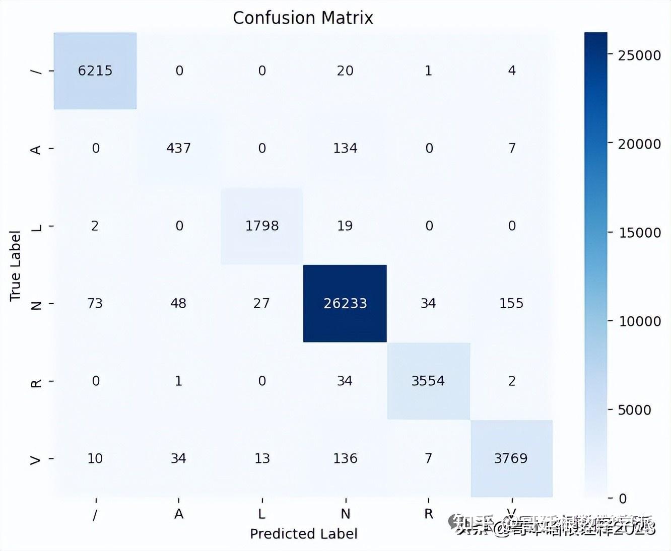 简单的基于Transformer的滚动轴承故障诊断（NASA-IMS轴承数据集，Python） - 知乎