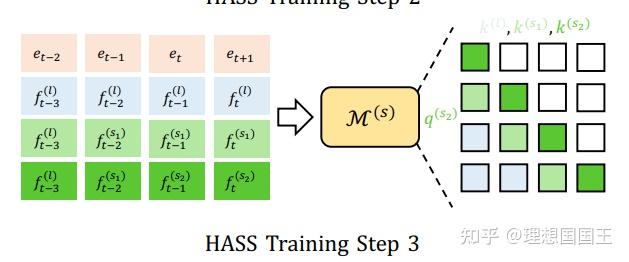 Harmonized Speculative Sampling解读 - 知乎