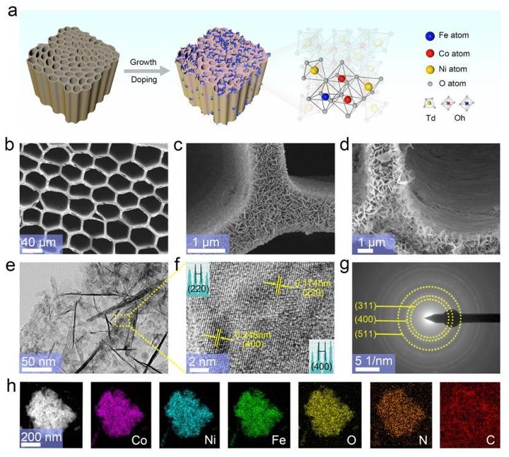 Angew：高效ORR/OER双功能催化剂 - 知乎