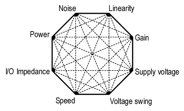 23fall集成电路设计方向留学申请记录 - 知乎