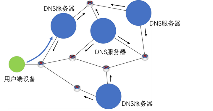 从ISP角度理解DNS与DNS劫持 - 知乎