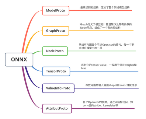 使用 Netron 可视化 ONNX 模型 - 知乎