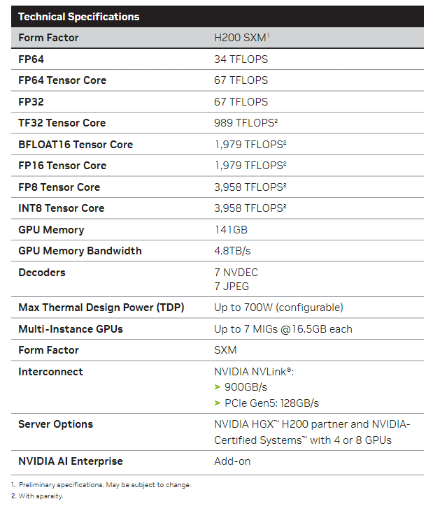 不同精度下芯片性能分析（以英伟达Nvidia H200 GPU为例） - 知乎
