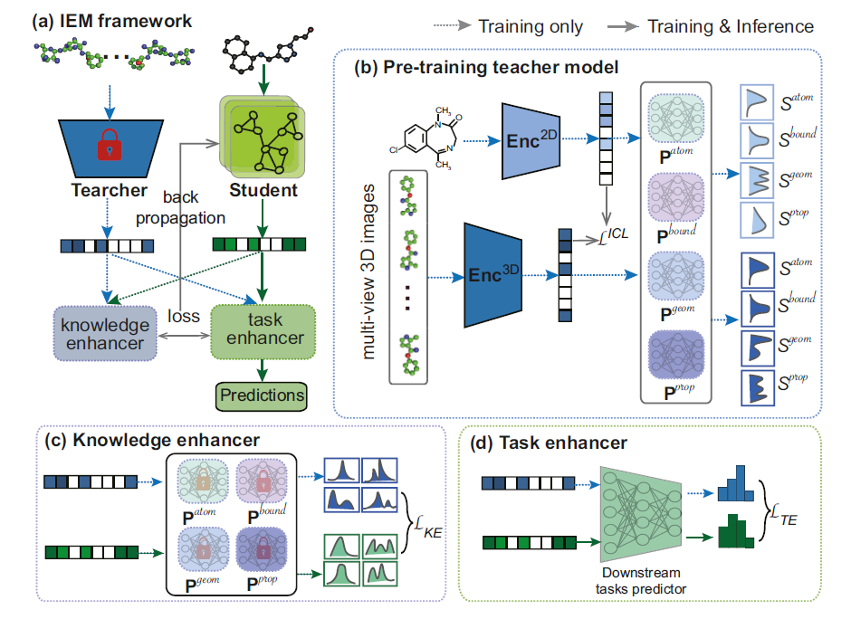 IJCAI2024 ｜ 一种图像增强的分子图表征学习框架 - 知乎