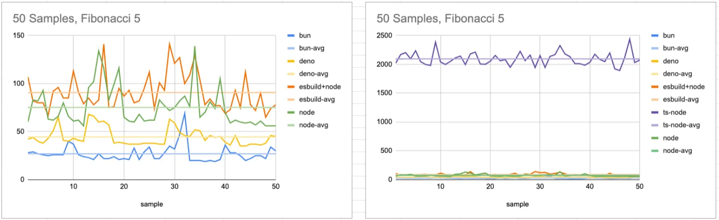 TypeScript 性能测试：Bun 对比 Deno 对比 esbuild+node 对比 ts-node - 知乎