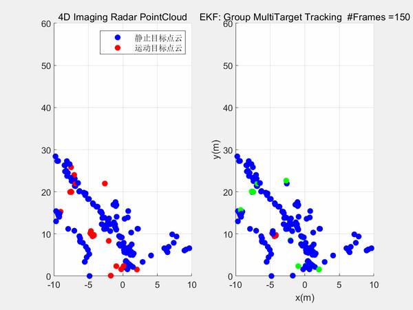4D成像雷达点云多目标跟踪算法仿真(含MATLAB代码) - 知乎