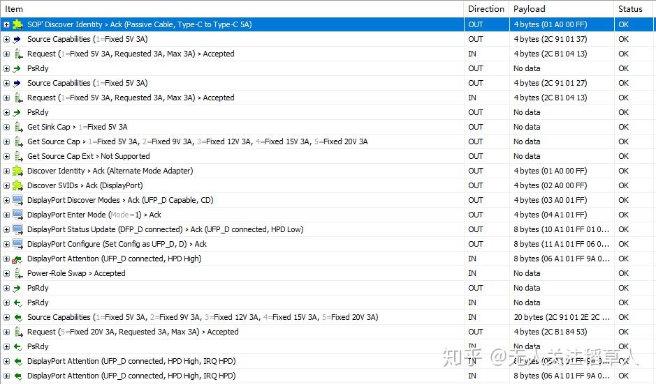 细谈Type-C、PD原理（下） - 知乎