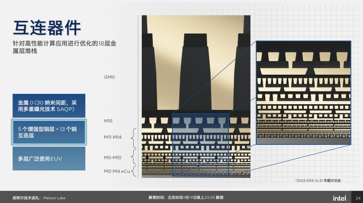 工艺百科-Intel 7nm篇：又强又稳却不上量的宝藏工艺 - 知乎