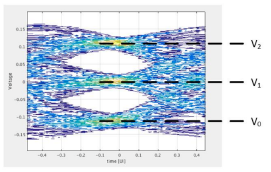 USB-IF 发布USB4® 2.0版规范，通过PAM3编码实现80Gbps数据传输 - 知乎
