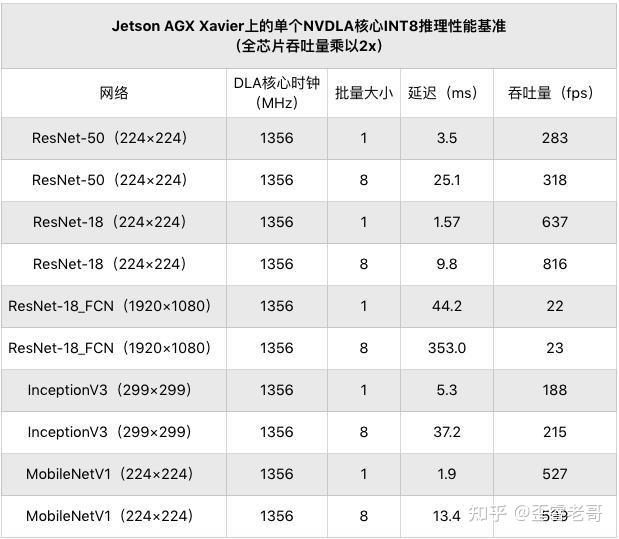 如何基于xilinx的dpu开发自己的定制AI加速系统？ - 知乎