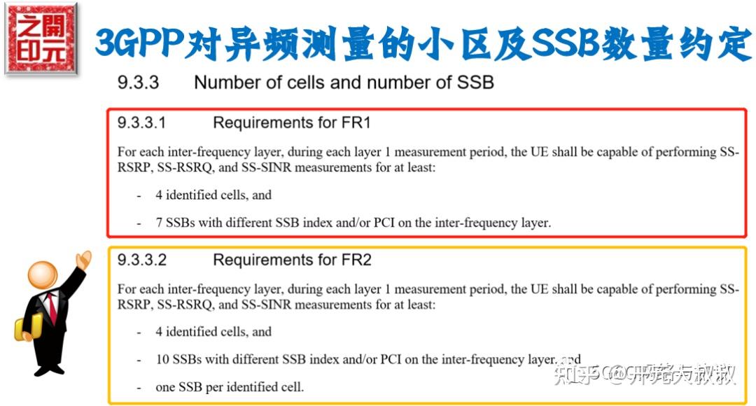 5G NR Measurement GAP - 知乎