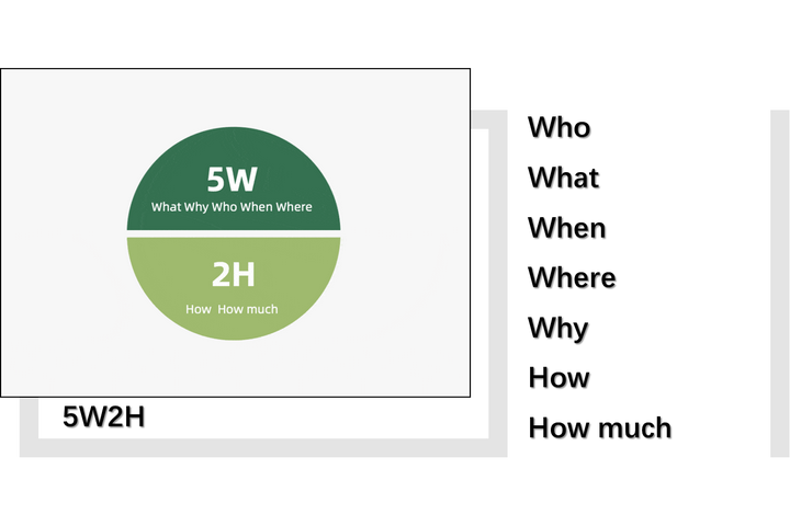 理解「5W2H」，共同关注，质量精进 - 知乎