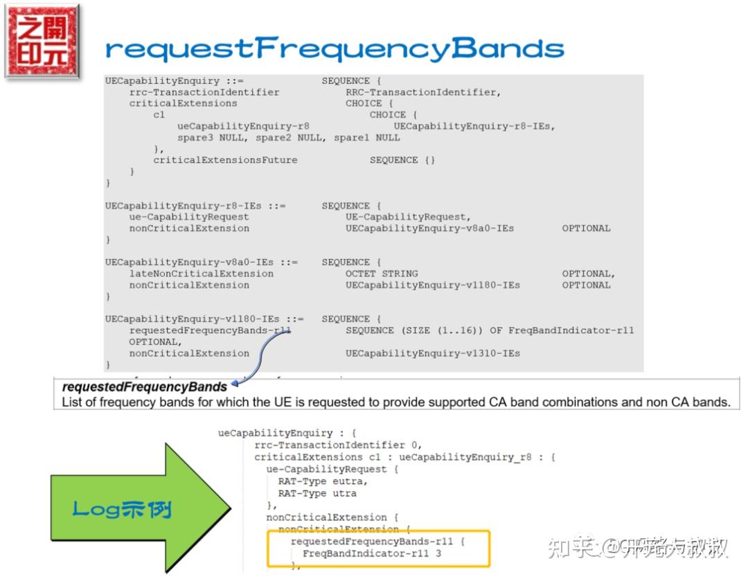 NR UE能力功能集FeatureSet - 知乎