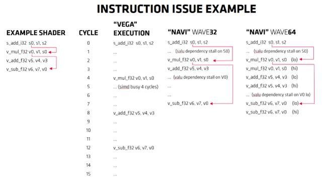 AMD RDNA 与 GCN GPU 架构之间的差异：AMD 如何赶上 NVIDIA - 知乎