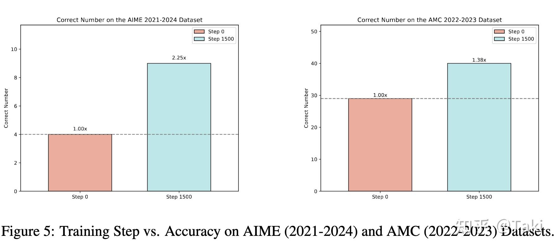 Logic-RL: Unleashing LLM Reasoning with Rule-Based Reinforcement Learning - 知乎