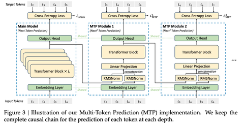 deepseek技术解读(2)-MTP（Multi-Token Prediction）的前世今生 - 知乎