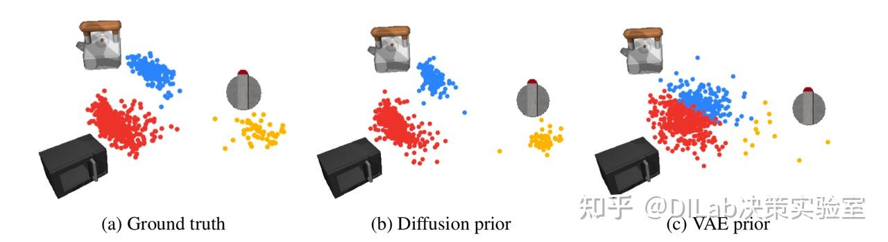 Diffusion Model + RL 系列技术科普博客（5）：Latent Diffusion in RL - 知乎
