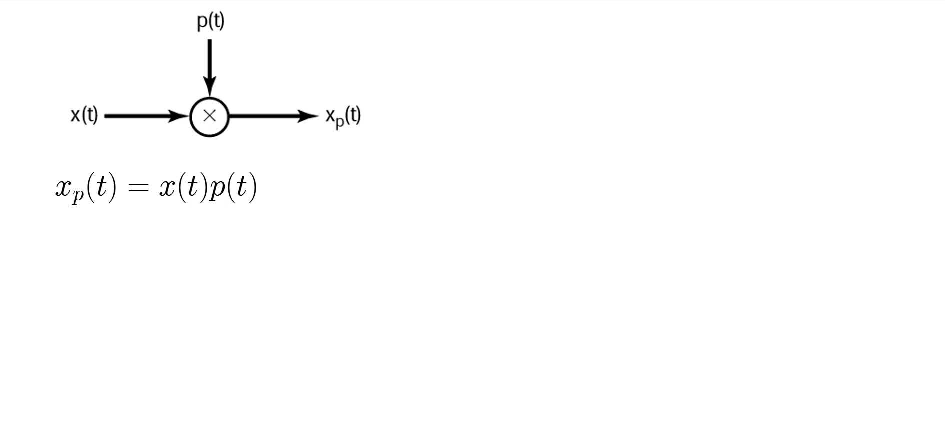 信号与系统漫谈第46讲：理想冲激串采样与重构 - 知乎