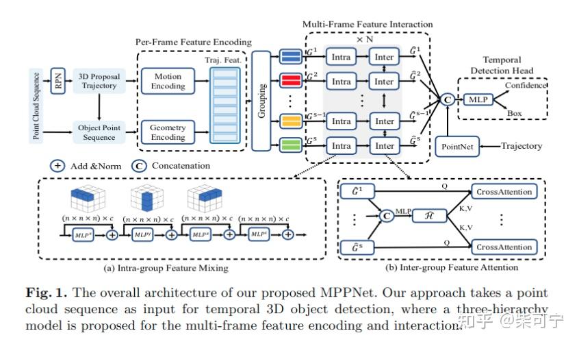 数据闭环的核心 - Auto-labeling 方案分享 - 知乎