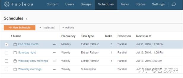 tableau server及tableau online学习 - 知乎
