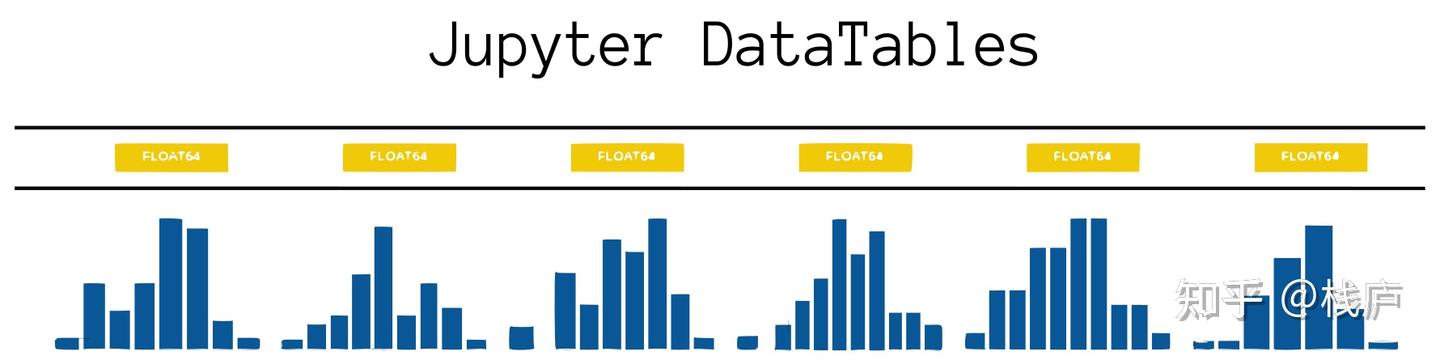 庐中观雪14期-10个有用的Jupyter Notebook扩展插件，助你打理日常数据科学工作 - 知乎
