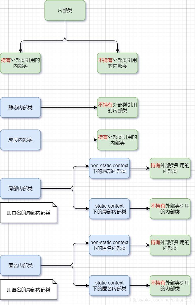 什么是 Java 内部类？有哪些分类、优点和应用场景？ 知乎