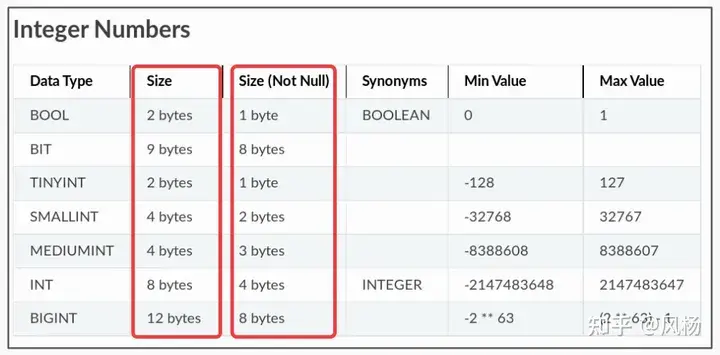 Storage Models & Data Layout - 知乎