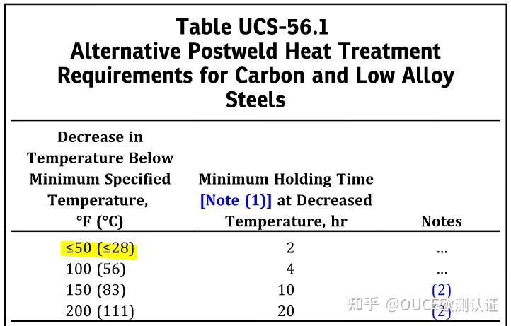 ASME VIII-1 2023版本主要变化，你弄清楚了吗？ - 知乎
