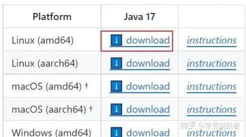 SpringBoot2 和 SpringBoot3 有什么区别？ - 知乎