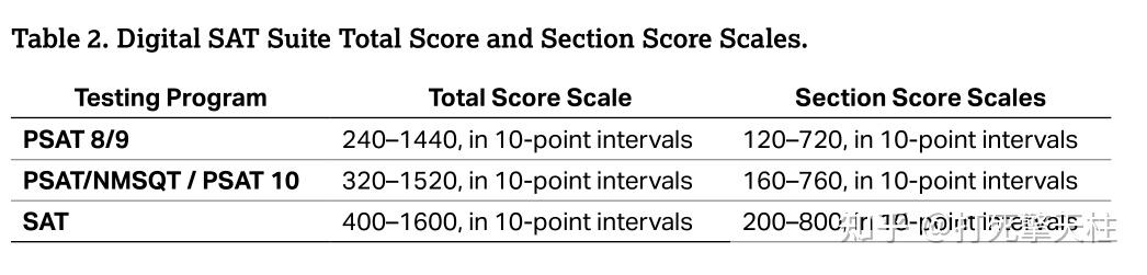 九年级想自学Sat，有什么教材或是资源吗? - 知乎