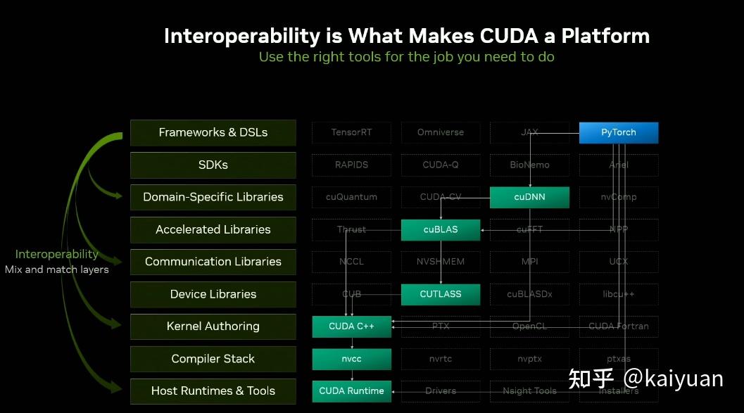 GTC2025-CUDA亮点内容 - 知乎
