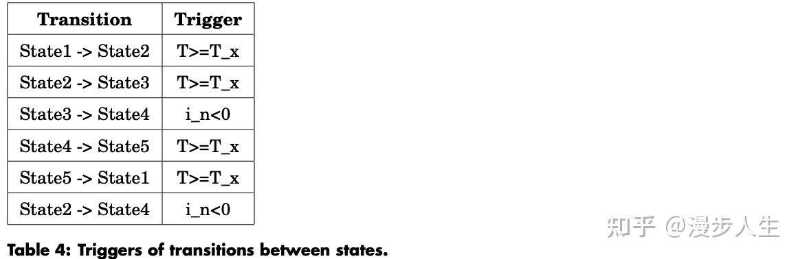 PLECS 教程 13:状态机模块介绍（ Introduction to the State Machine Block） - 知乎